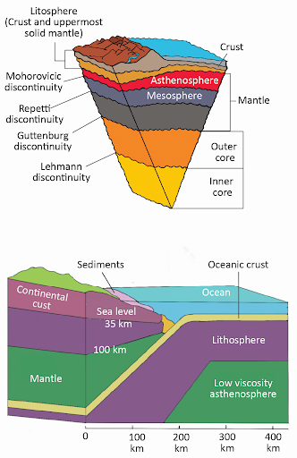 Structure of the Earth: Crust, Mantle, Core and Seismic Discontinuities