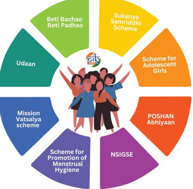 National Girl Child Day 2025 Theme, Status, Sex Ratio