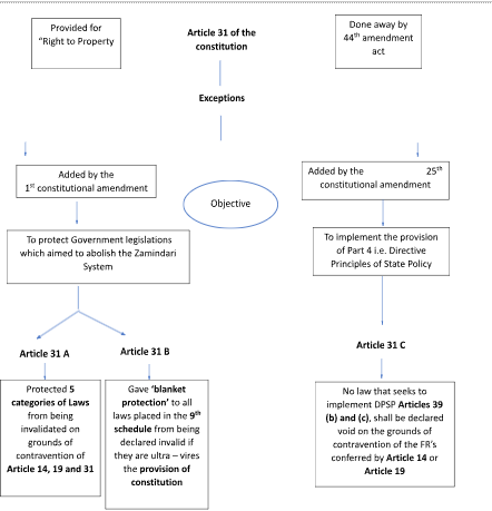Article 35 Parliamentary Authority to Legislate on Fundamental Rights ...